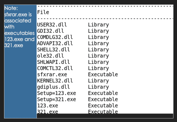 RedLine Stealer Malware Analysis | Cyber Florida: The Florida Center ...